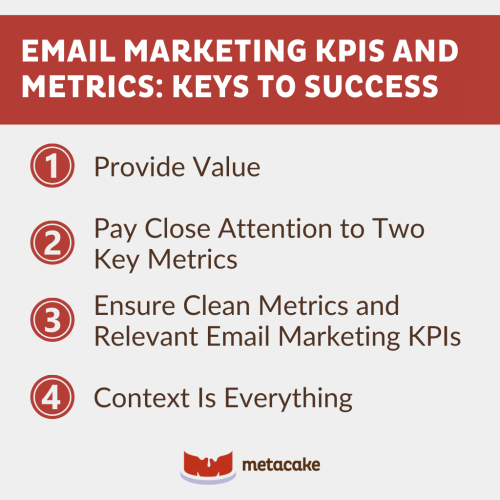 EMAIL MARKETING KPIs & METRICS: IGNORE AT YOUR OWN RISK | Metacake ...