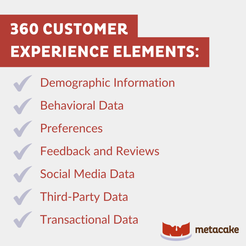 What Is 360 Customer Experience? | Metacake - Ecommerce Growth For The ...