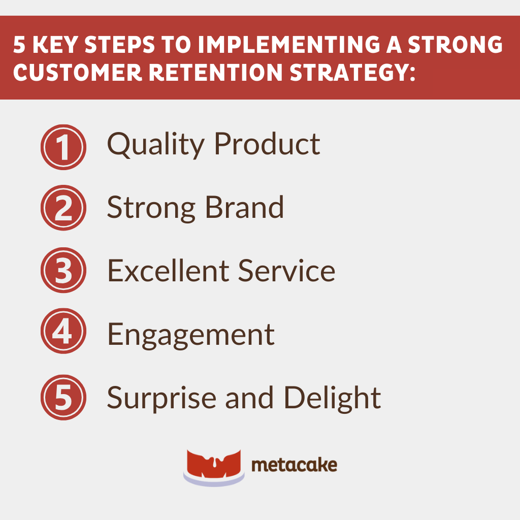 How to Increase Repeat Customers in 5 Easy Steps | Metacake - Ecommerce ...