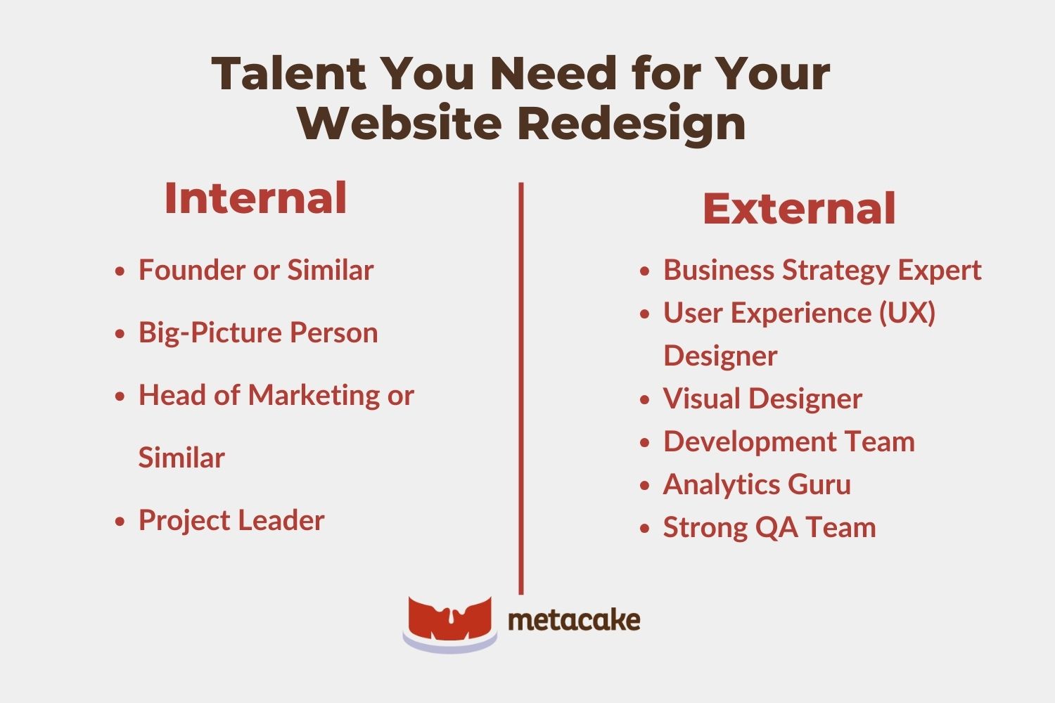 How to Project Plan Essential Roles for Your Website Redesign ...