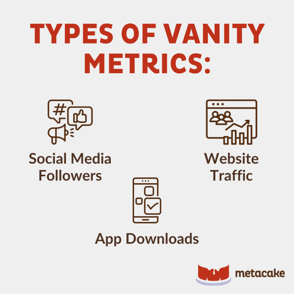 Vanity Metrics vs. Actionable Metrics | Metacake - Ecommerce Growth For ...