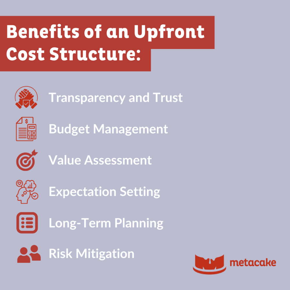 Our Ecommerce Cost Structure: Simple and Transparent | Metacake ...
