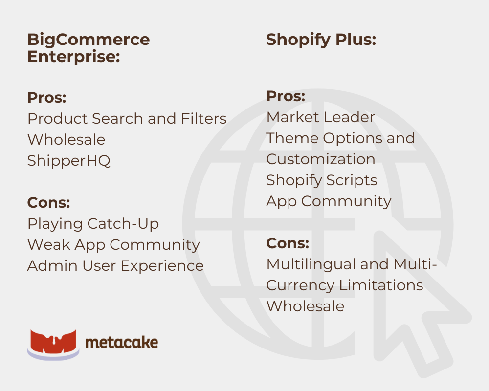 Shopify Plus vs. BigCommerce: A Tale of Pros and Cons | Metacake ...
