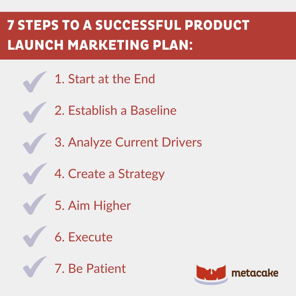How to Create a Marketing Plan for a New Product Launch | Metacake ...