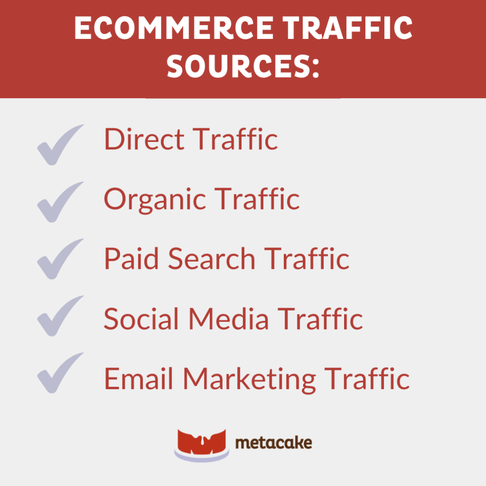 Ecommerce Traffic Sources: Are They Created Equal? | Metacake ...