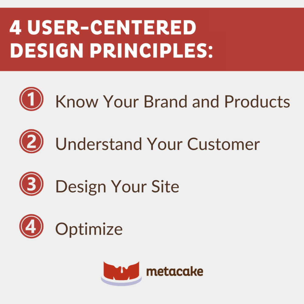 User-Centered Design: Everything You Need To Know | Metacake ...
