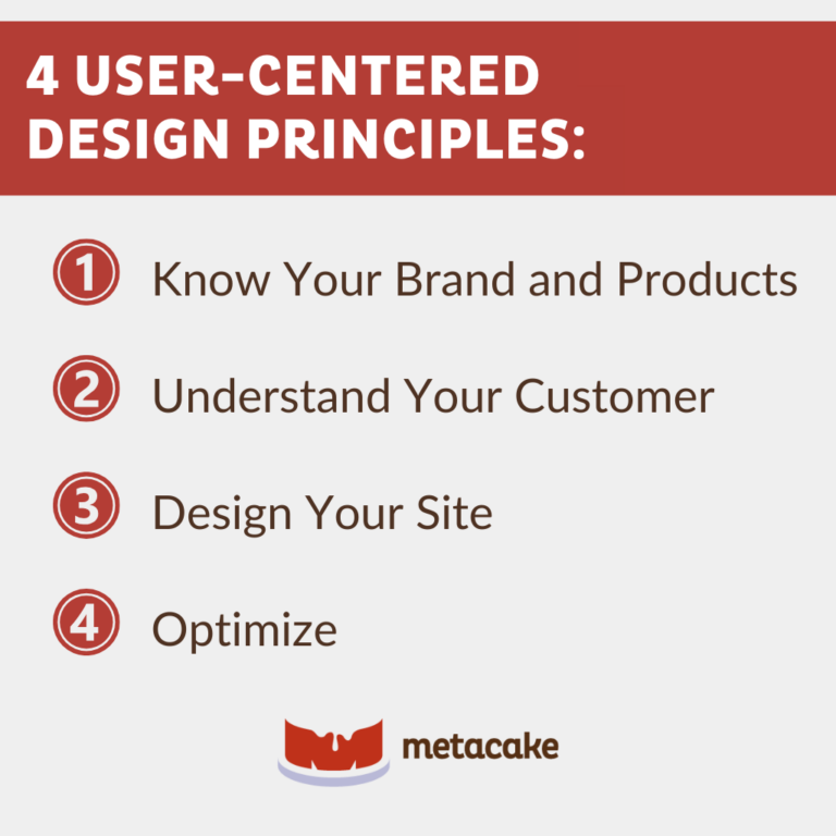 User-Centered Design: Everything You Need To Know | Metacake ...