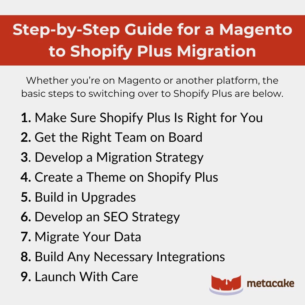 How to Complete a Successful Magento to Shopify Migration | Metacake ...