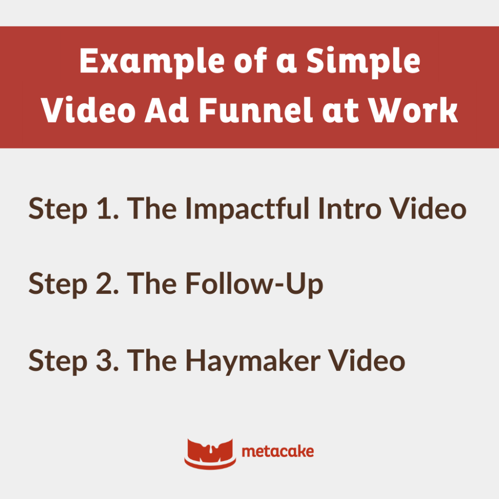 Ecommerce Video Ads: What They Are and Why You Should Use Them ...