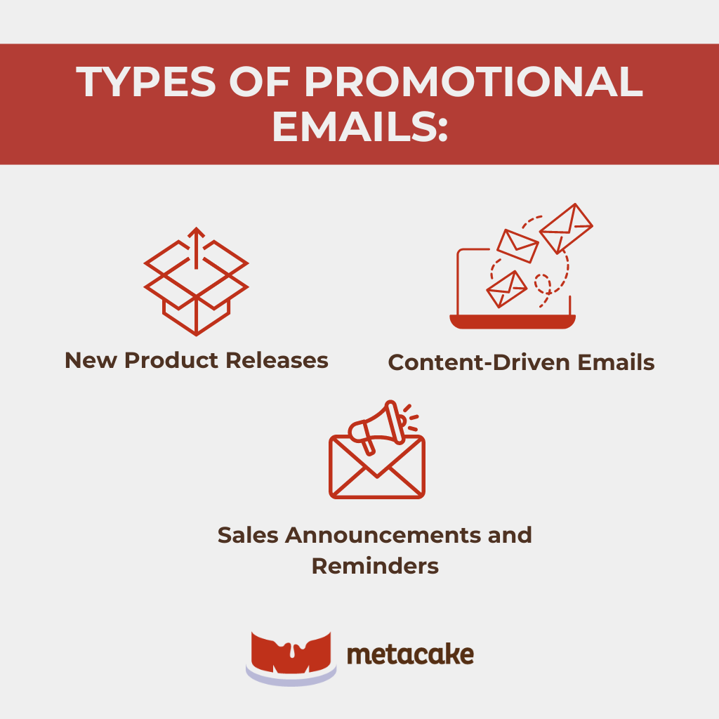 Email Marketing for Ecommerce: How to Build a Strategy That Makes Money ...