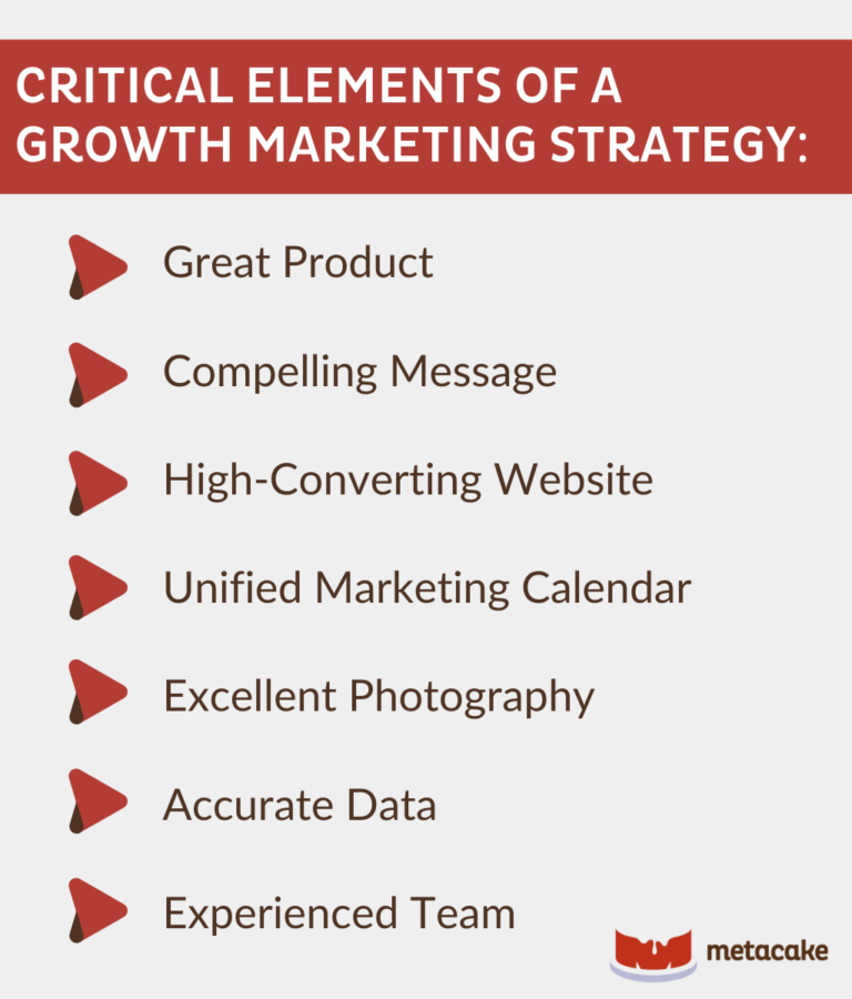 The Ecommerce Executive’s Guide to Growth Marketing: Part 1 (Strategies ...