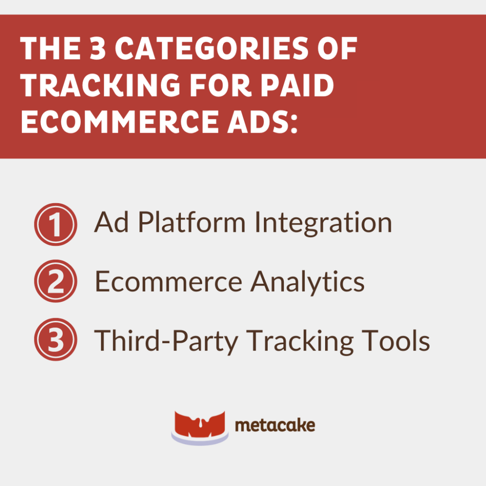 The 3-Part Checklist for Tracking Paid Ads | Metacake - Ecommerce ...