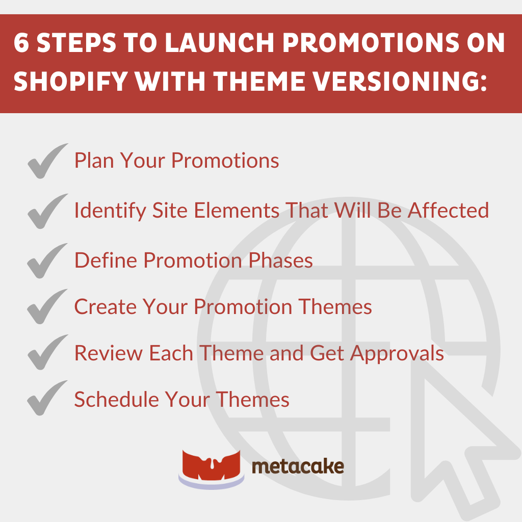 Seamless Shopify Promotion: Unlocking the Benefits of Theme Versioning ...