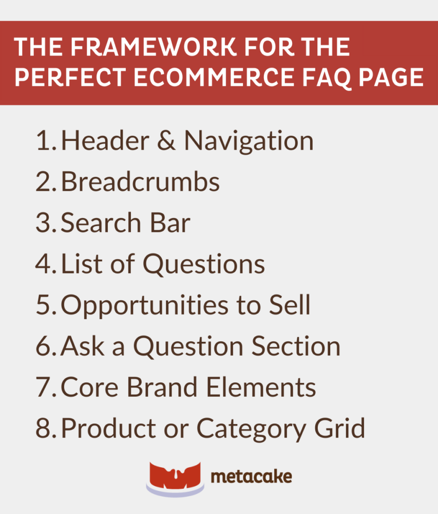 How to Design a Perfect FAQ Page | Metacake - Ecommerce Growth For The ...