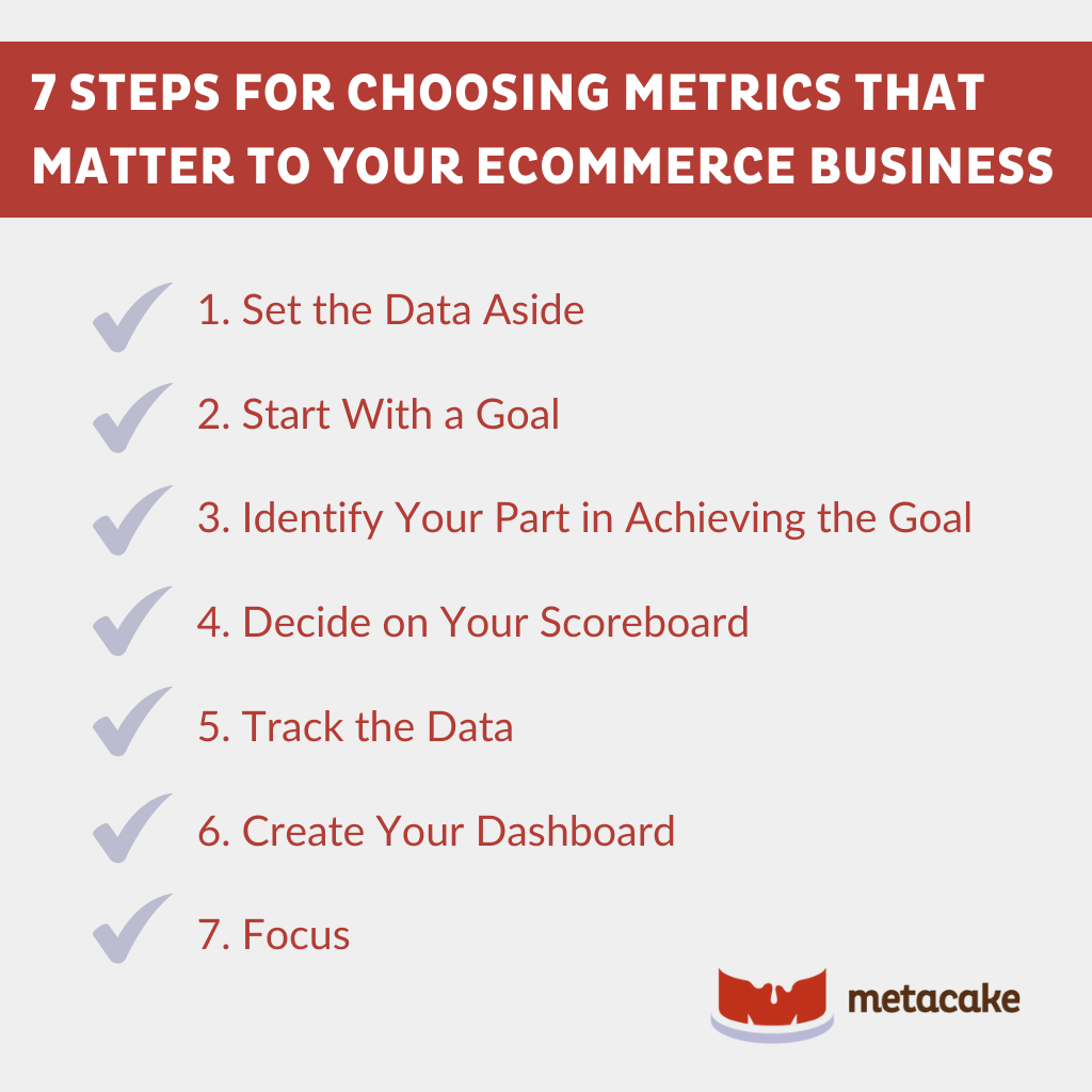 7 Steps for Choosing Ecommerce Metrics That Matter | Metacake ...
