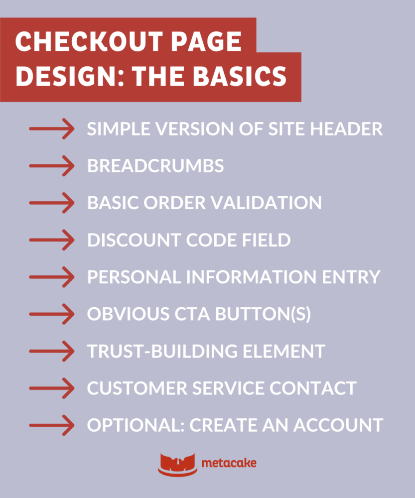 The Perfect Ecommerce Checkout Page Design | Metacake - Ecommerce ...