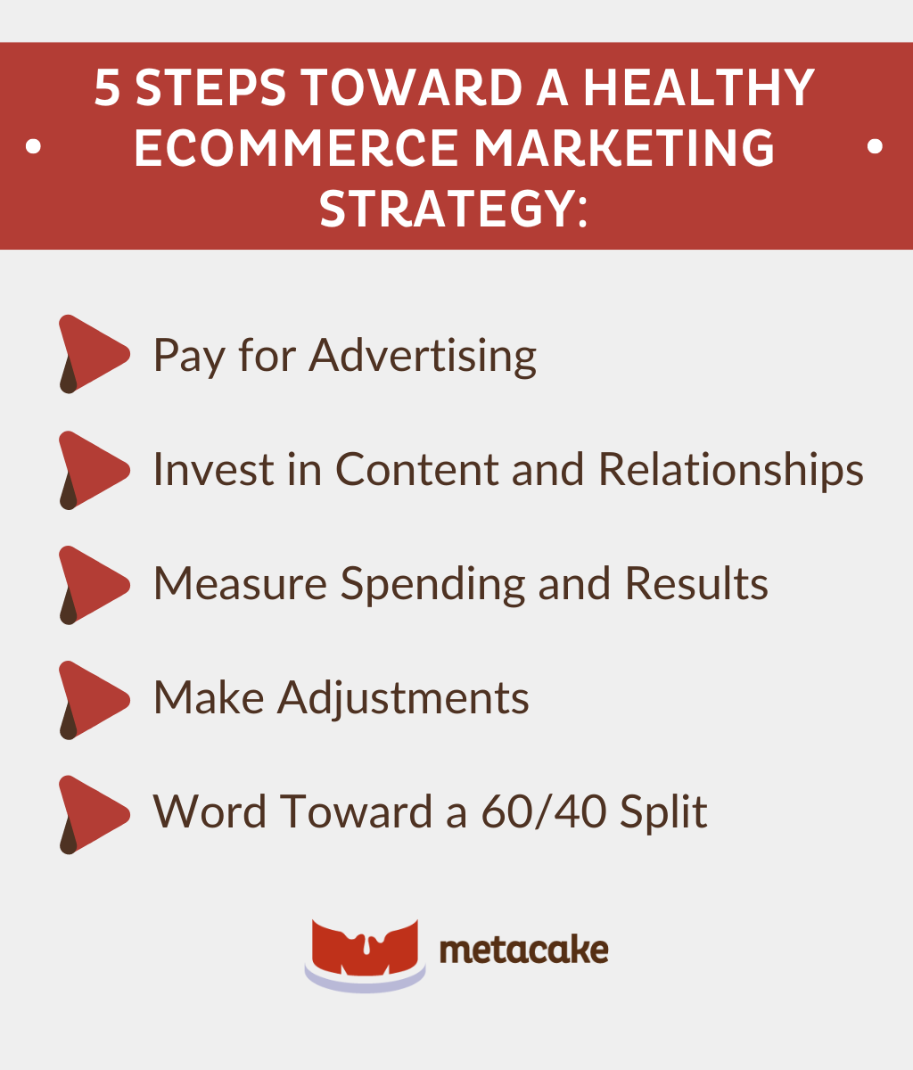 The Executive’s Guide to Paid Advertising for Ecommerce | Metacake ...