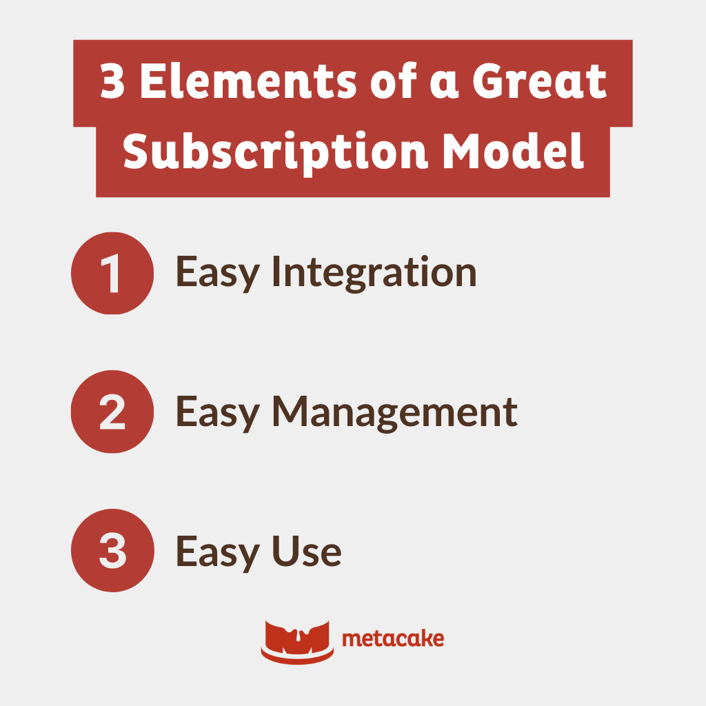 The Executive's Guide to Ecommerce Subscription Models | Metacake ...